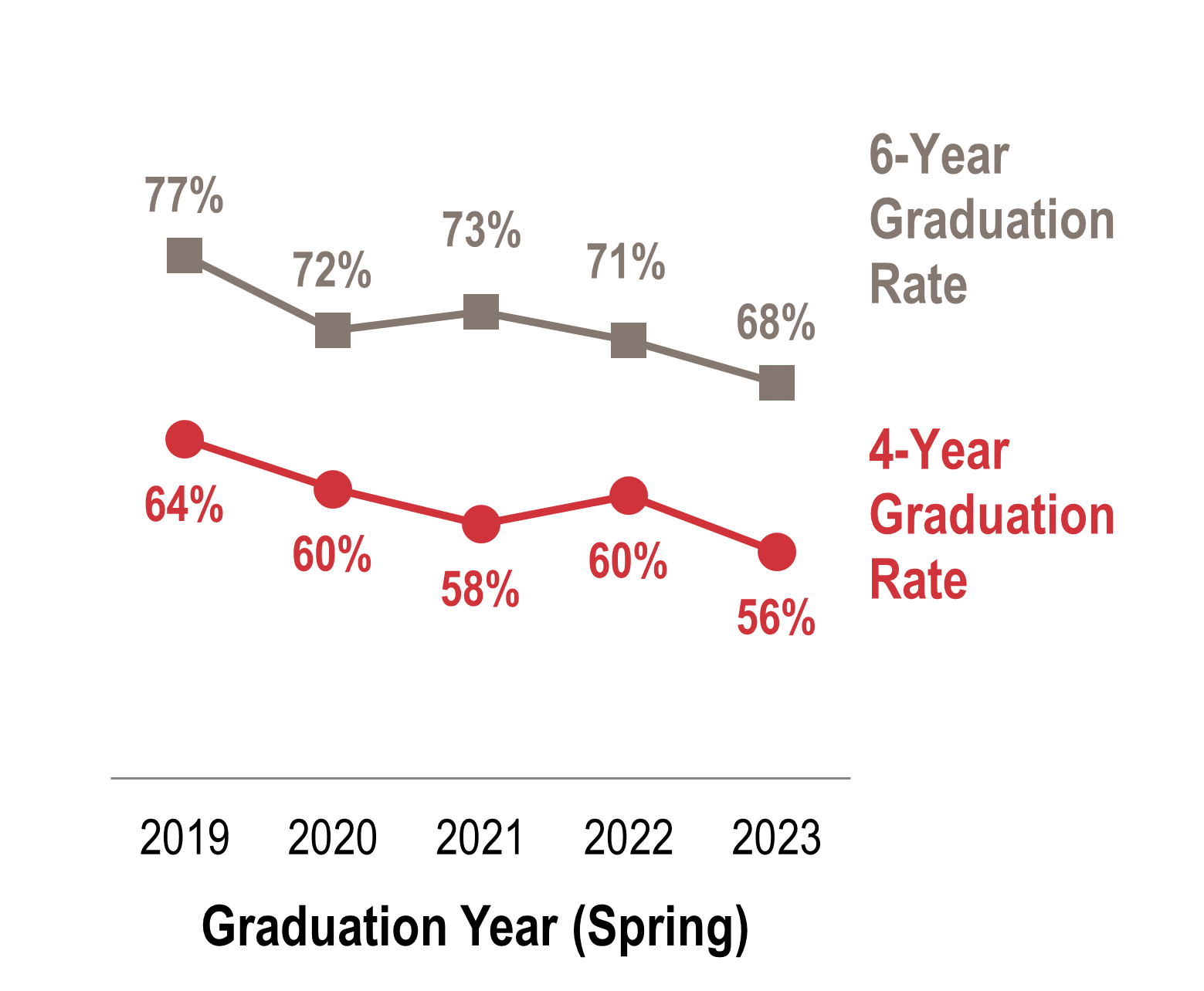Retention & Grad Rates – Office of Institutional Research & Planning | SMCM