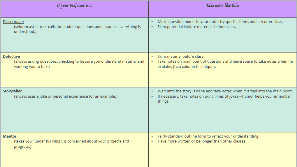 Note Taking Strategies