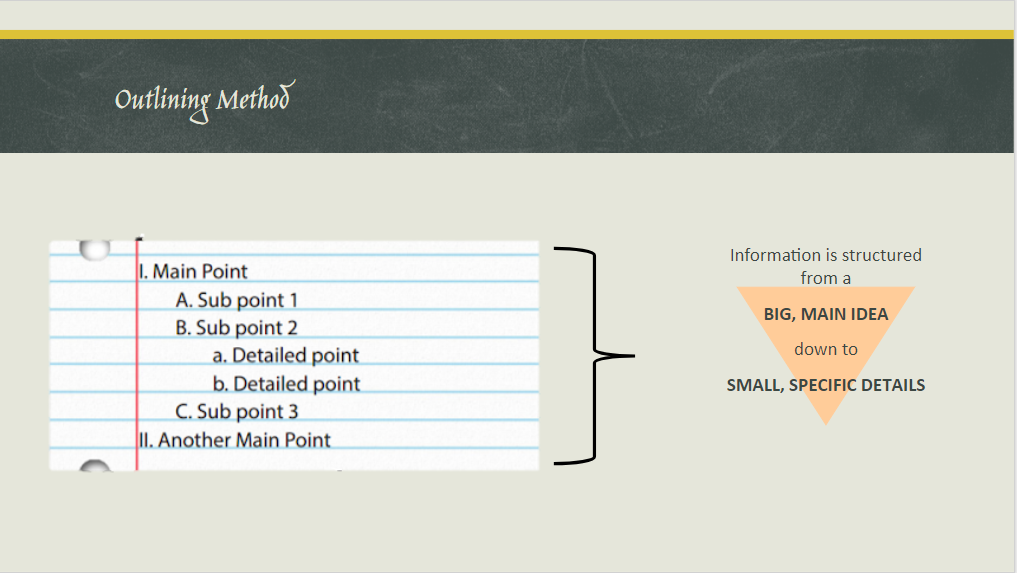 Note Taking Strategies